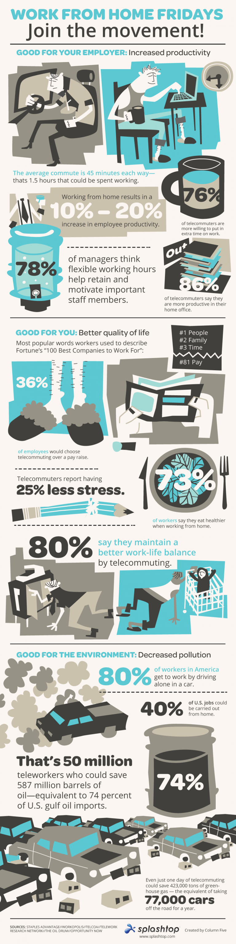 Friday Distraction: Working From Home [infographic] - hr bartender