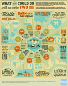 What Would You Do With 2 Extra Hours? [infographic] - hr bartender