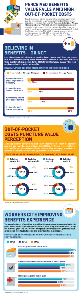 Compensation: More Than a Paycheck [infographic] - Friday Distraction ...