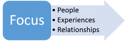 Simplifying Human Resources to Engage Employees - hr bartender