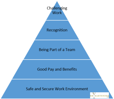 Empowerment: The Future of Hiring - hr bartender