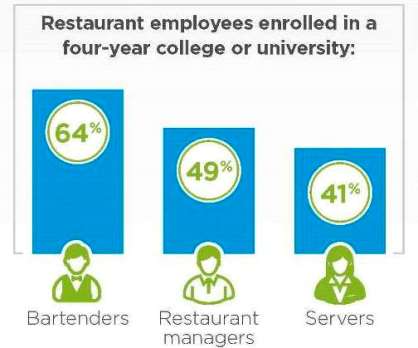 Falling in Love with Your First Job [infographic] - Friday Distraction ...