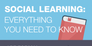 Collaborative Learning On the Rise [infographic] - hr bartender