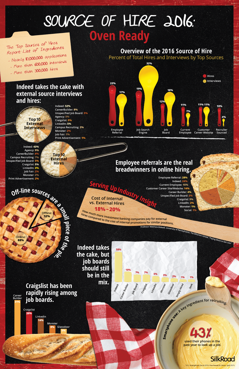 ingredients-for-recruiting-success-infographic