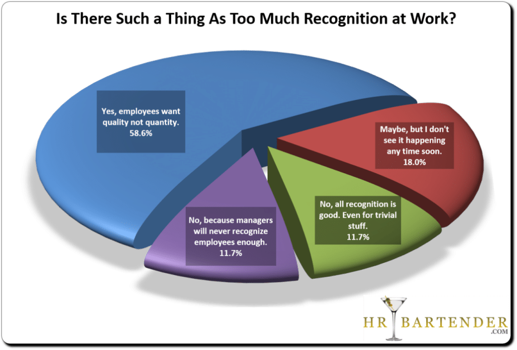 Your Employees Want Quality Recognition [poll results] - hr bartender