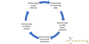 HR is Moving from People Science to Data Science - About People