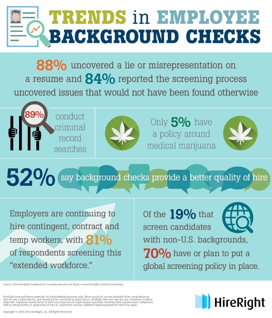 Background Checks Provide a Better Quality of Hire [infographic]