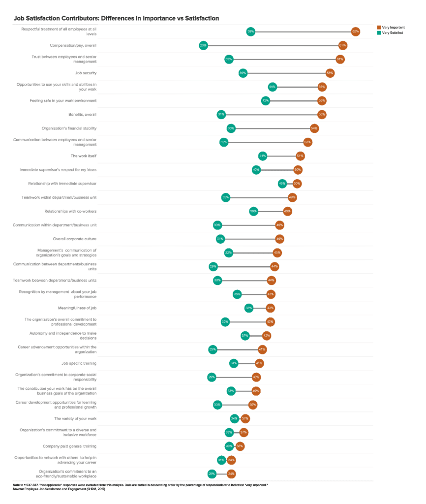 What Do Employees Want - Friday Distraction from #HR Bartender