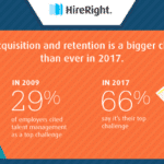 Poll Results: What HR Wants to Do - hr bartender