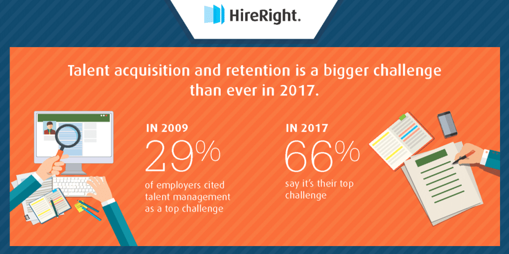 Talent Acquisition Needs More Change [infographic] - Friday Distraction