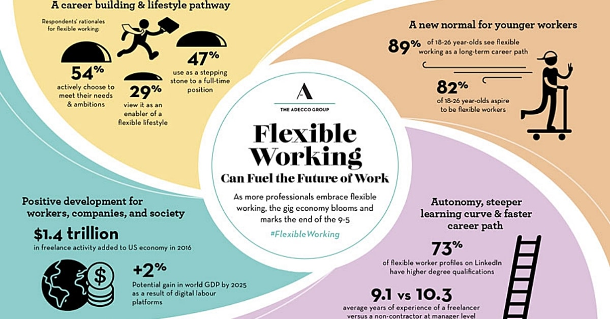 HR Pros Need to Build Freelancer Networks [infographic] - #HR Bartender