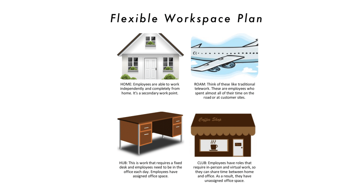 How to Design Your Flexible Workspace Plan - #HR Bartender