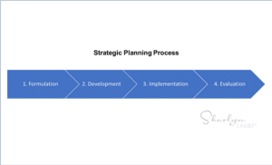 Use Strategic Planning Techniques to Build Your Workforce Plan - #HR ...