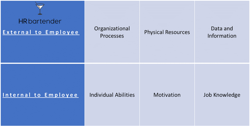 Employee Performance: The 6 Influence Areas - #HR Bartender