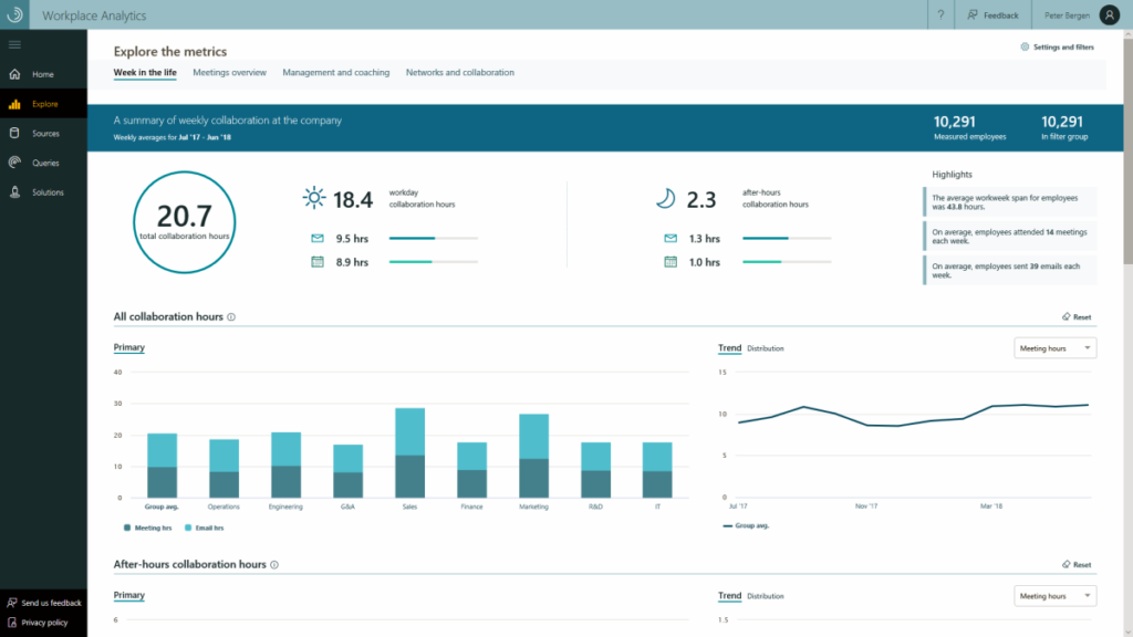 Transform Company Culture with Good Communication Analytics