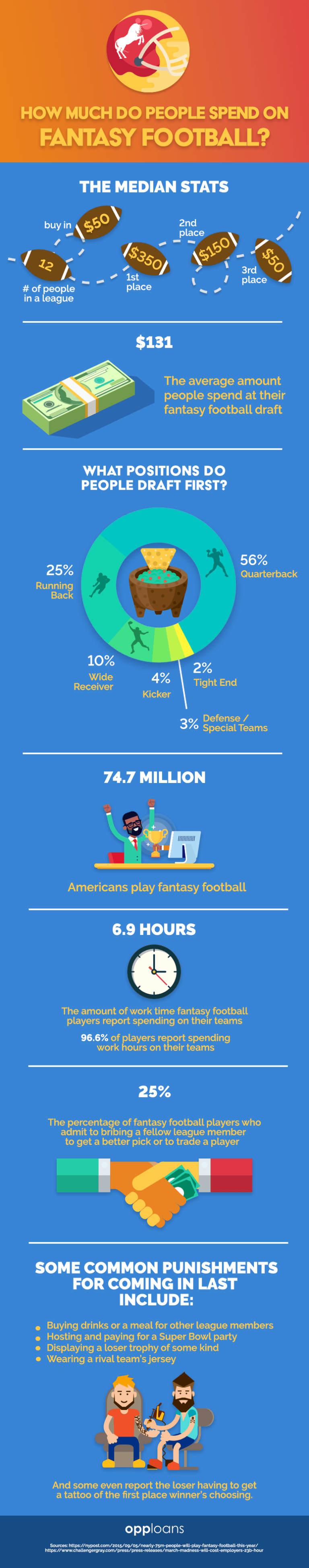 Fantasy Football Impacts Workplace Productivity - #HR Bartender
