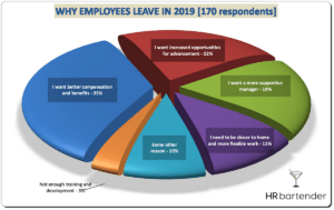 Turnover 2019: Why Employees Leave [survey results] - #HR Bartender
