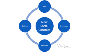 The New Employee - Employer Social Contract - #HR Bartender