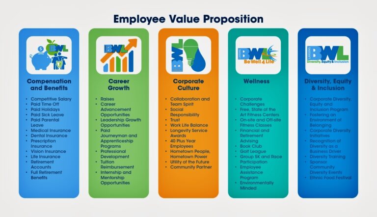 How to Evaluate Your Employee Value Proposition - hr bartender