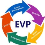 How to Evaluate Your Employee Value Proposition - hr bartender